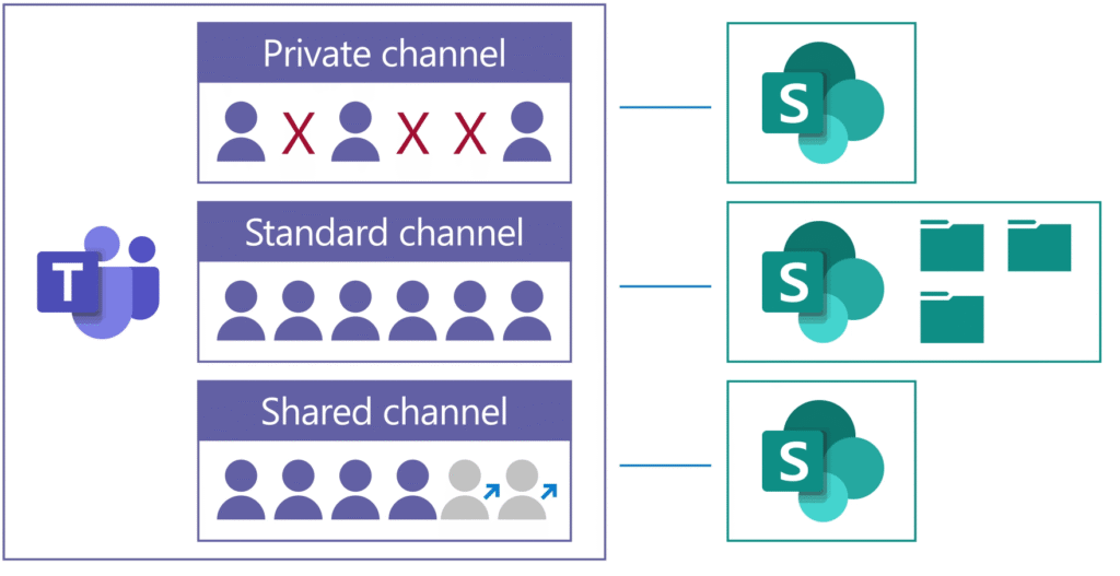 SharePoint - ESi直通國際AIM/CDP - ESi直通國際